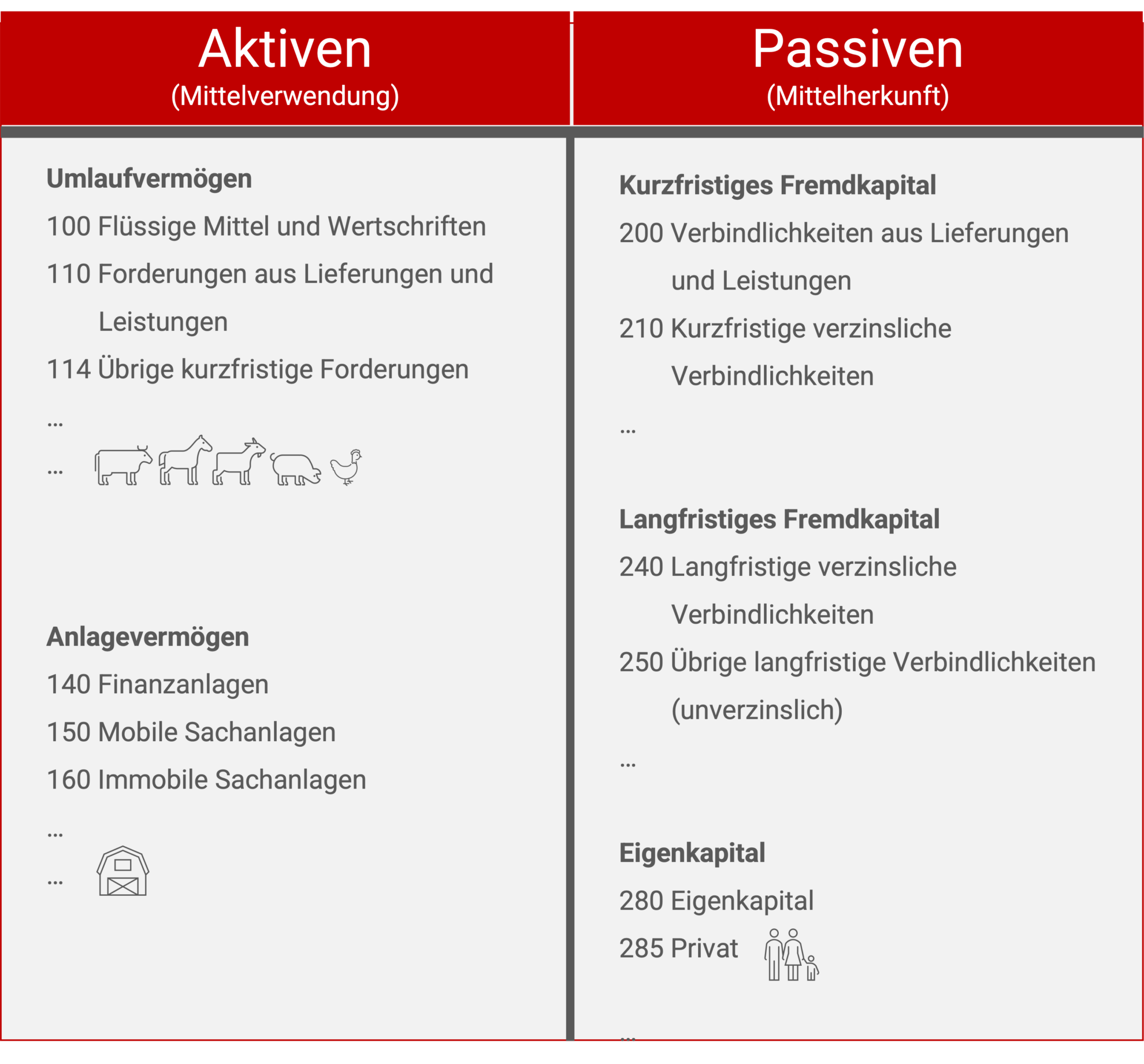 Bilanz – Analyse Buchhaltungsabschluss