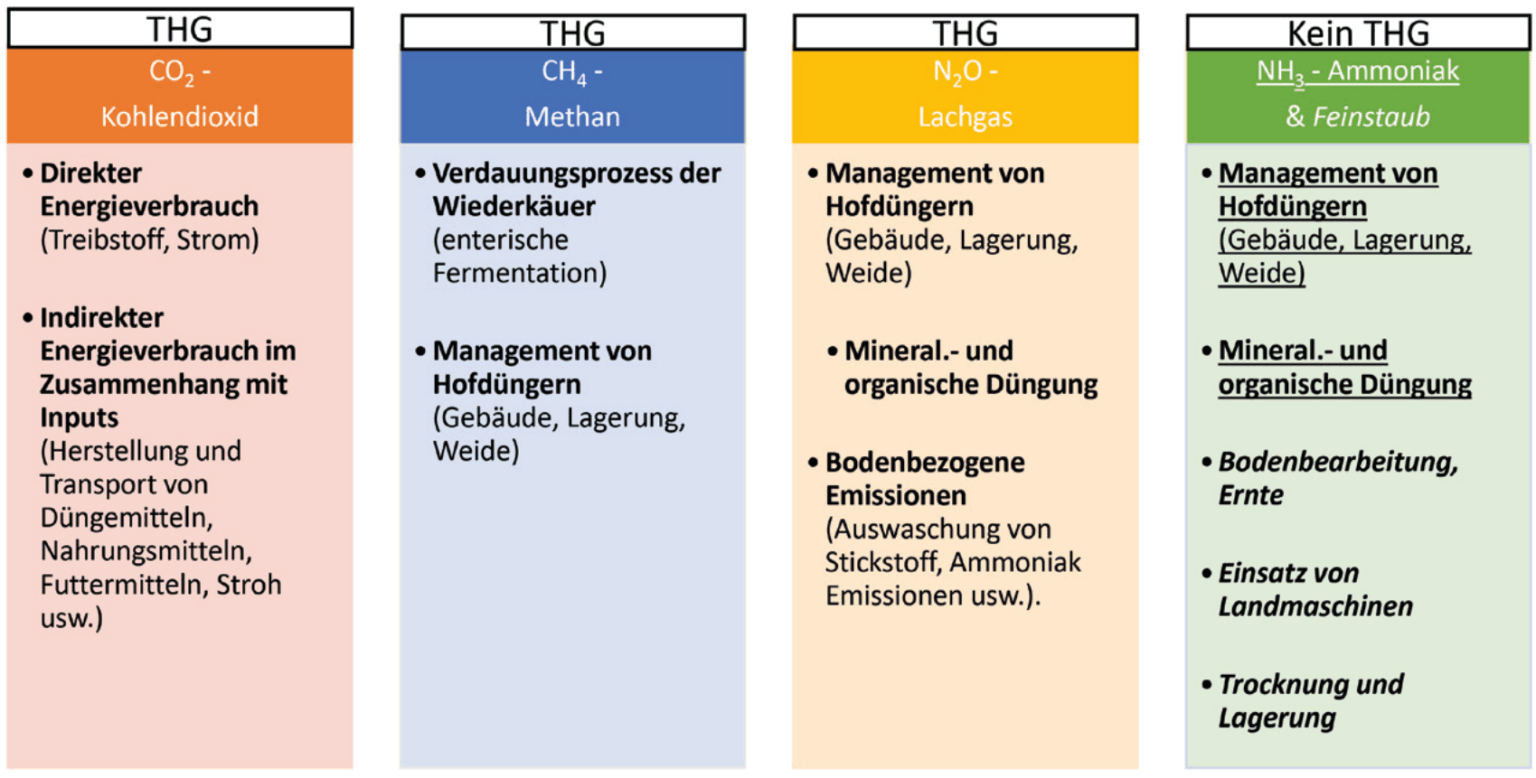 Landwirtschaft und Klimawandel - Plattform Klima