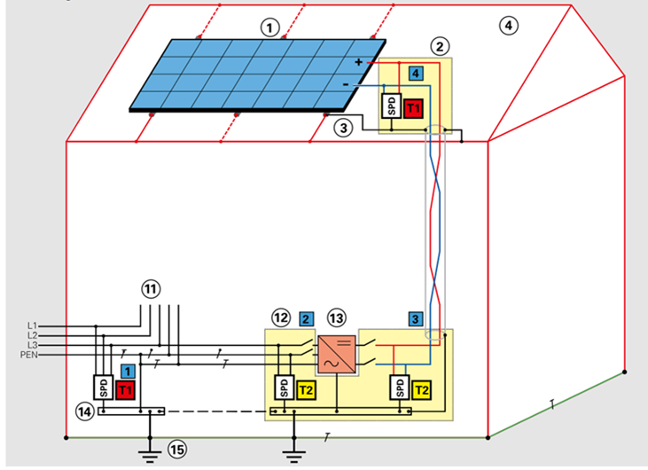 Fachinformationen – Streuströme